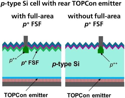 Tunnel oxide passivating electron contacts as full-area rear emitter of ...