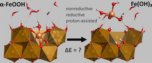 Iron Dissolution from Goethite (α-FeOOH) Surfaces in Water by Ab Initio ...