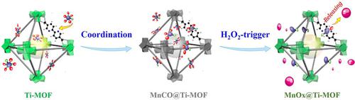 Intelligent Metal Carbonyl Metal-Organic Framework Nanocomplex for ...