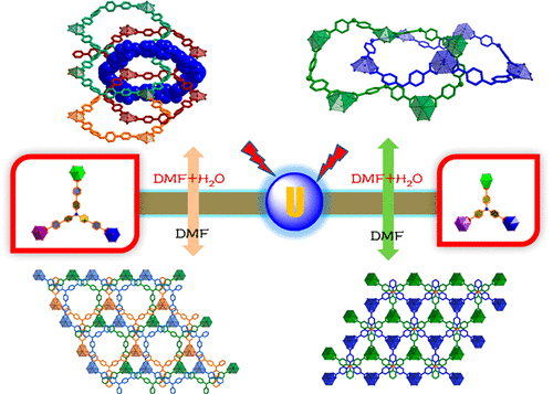 Large-Pore Layered Networks, Polycatenated Frameworks, and Three ...