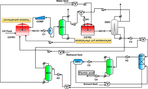 Design, Optimization, and Retrofit of the Formic Acid Process I: Base ...