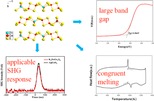 K2ZnGe3S8: A Congruent-Melting Infrared Nonlinear-Optical Material with ...