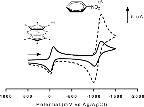 Complementary Use of Electrochemistry and Synthetic Redox Chemistry in ...