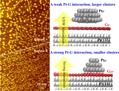 Atomic Structures of Pt Nanoclusters Supported on Graphene Grown on Pt ...