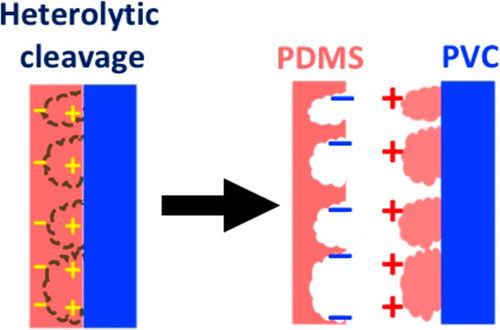 Correlating Material Transfer and Charge Transfer in Contact ...