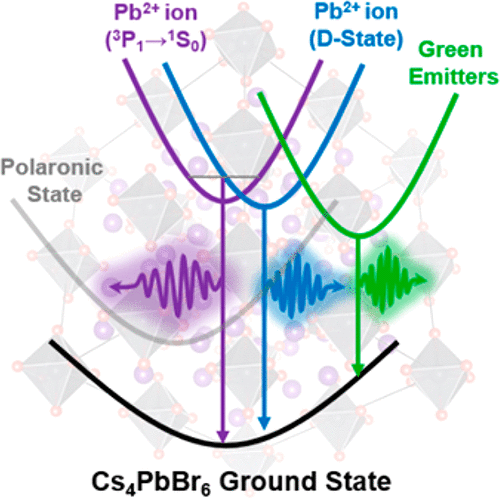 The Benefit and Challenges of Zero-Dimensional Perovskites,The Journal ...