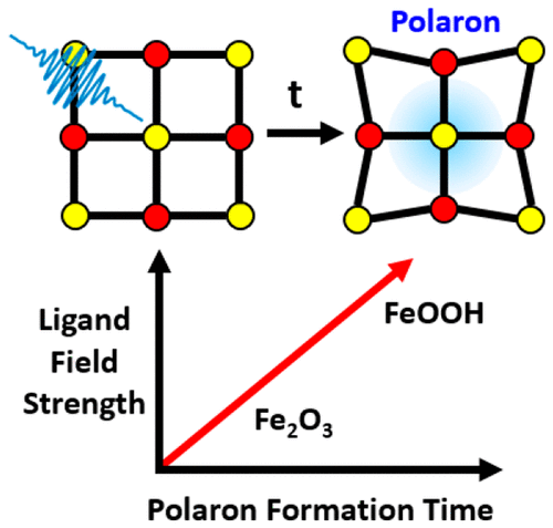 Photoexcited Small Polaron Formation in Goethite (α-FeOOH) Nanorods ...