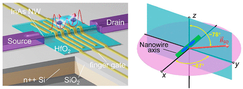 Anisotropic Pauli Spin-Blockade Effect and Spin–Orbit Interaction Field ...