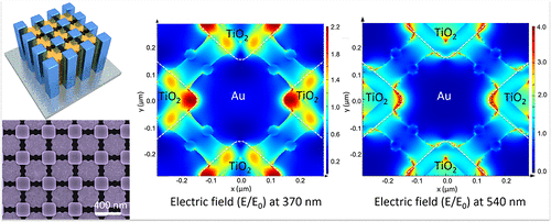 Template-Guided Programmable Janus Heteronanostructure Arrays for ...