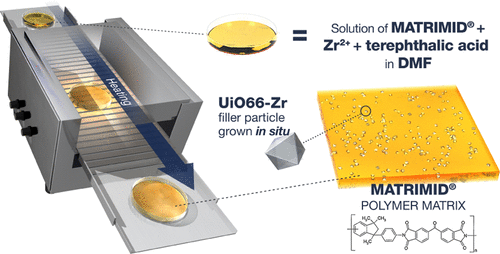 Simple Fabrication Method for Mixed Matrix Membranes with in Situ MOF ...