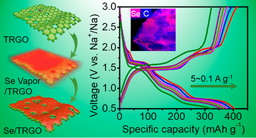 Vapor-Infiltration Approach toward Selenium/Reduced Graphene Oxide ...
