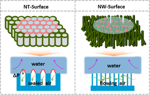 Rational Design of the Nanostructure Features on Superhydrophobic ...
