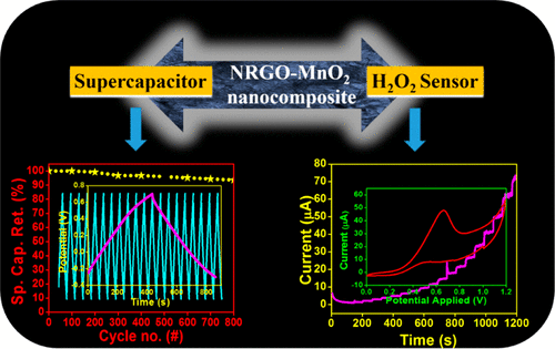 Robust Nanocomposite of Nitrogen-Doped Reduced Graphene Oxide and MnO2 ...
