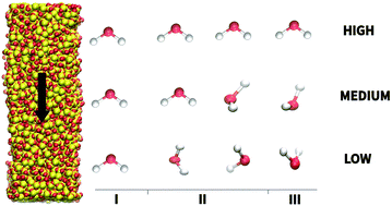 Effect of an external electric field on capillary filling of water in ...
