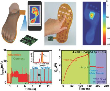 Self ‐Powered Insole Plantar Pressure Mapping System,Advanced ...