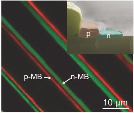 Precise Patterning of Laterally Stacked Organic Microbelt ...