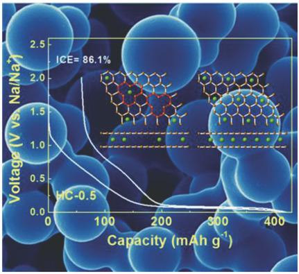 Low‐Defect and Low‐Porosity Hard Carbon with High Coulombic Efficiency ...
