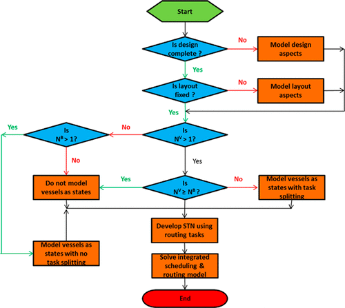 Simultaneous Scheduling and Routing of Pipeless Plants in Different ...