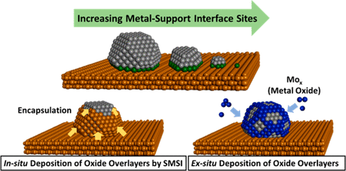 Approaches for Understanding and Controlling Interfacial Effects in ...
