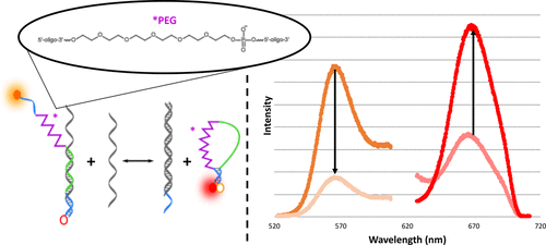 解决复杂基质中RNA分析挑战的分子方法,Analytical Chemistry - X-MOL