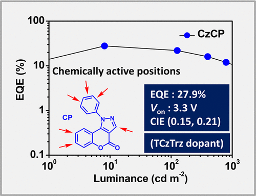 Chromenopyrazole-Based Bipolar Blue Host Materials for Highly Efficient Thermally Activated ...