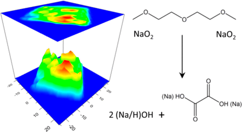 Revealing the Chemical Mechanism of NaO2 Decomposition by In Situ Raman ...