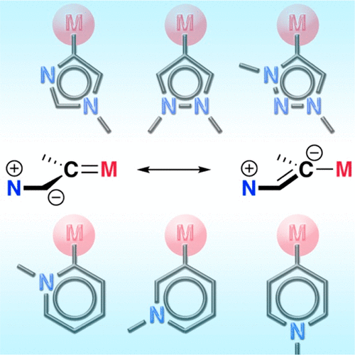 Mesoionic and Related Less Heteroatom-Stabilized N-Heterocyclic Carbene ...