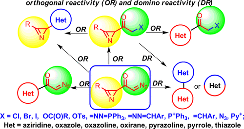 2-Diazoacetyl-2H-azirines: Source of a Variety of 2H-Azirine Building ...