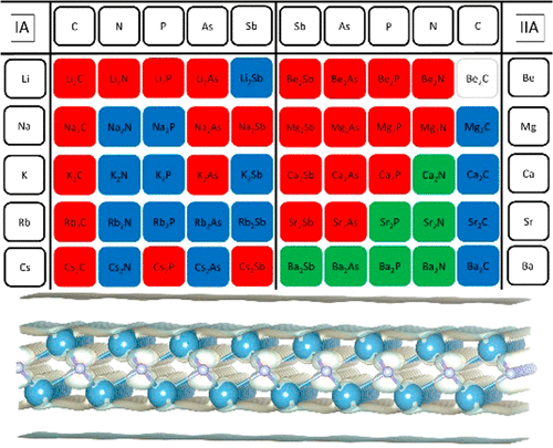 Determination of Dynamically Stable Electrenes toward Ultrafast ...