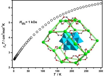 Syntheses, Structures and Magnetic Properties of Rare Earth Metal‐Organic Frameworks (REMOFs ...