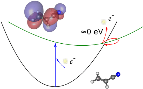 Understanding Processes Following Resonant Electron Attachment: Minimum ...