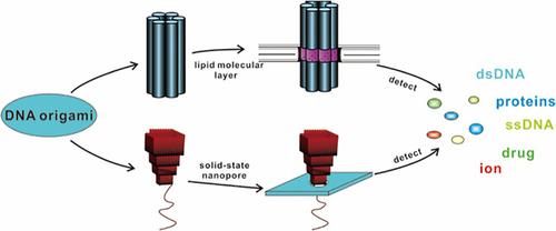 Advances in DNA Origami Nanopores: Fabrication, Characterization and ...