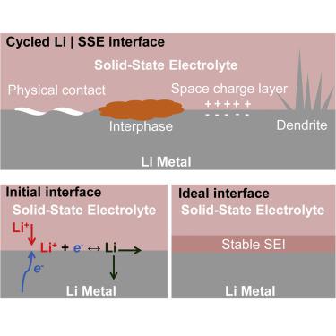Unlocking the Energy Capabilities of Lithium Metal Electrode with Solid ...