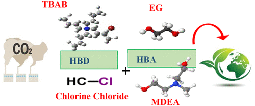 Thermodynamic and Kinetic Studies of CO2 Capture by Glycol and Amine ...