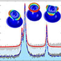 Quantum enhanced optomechanical magnetometry,Optica - X-MOL