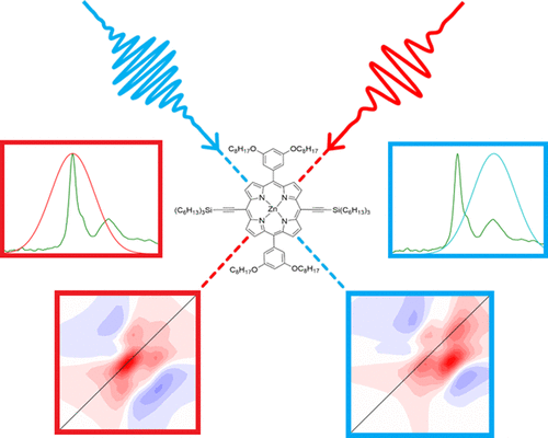 Spectral Filtering as a Tool for Two-Dimensional Spectroscopy: A Theoretical Model,The Journal ...