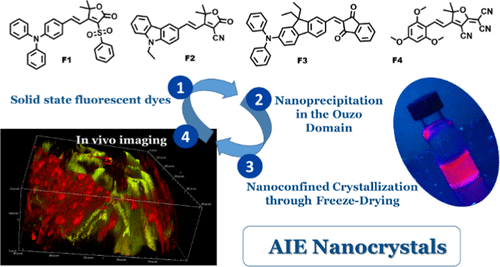 General and Scalable Approach to Bright, Stable, and Functional AIE ...