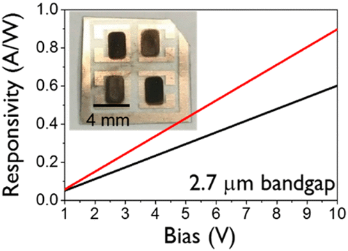 300 nm Spectral Resolution in the Mid-Infrared with Robust, High ...