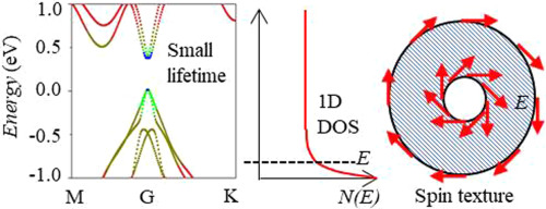 One-dimensional thermoelectrics induced by Rashba spin-orbit coupling ...