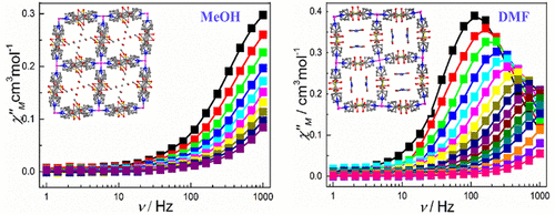 Two Interpenetrated Cobalt(II) Metal–Organic Frameworks with Guest-Dependent Structures and ...