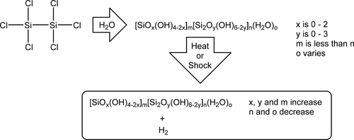 Study on the Shock Sensitivity of the Hydrolysis Products of ...