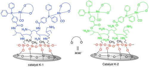 New Heterogeneous Rh-Containing Catalysts Immobilized on a Hybrid ...