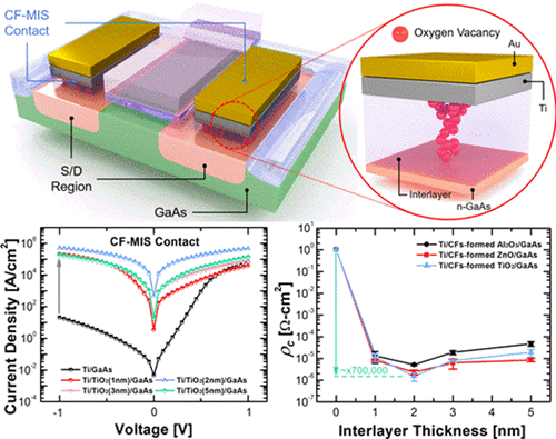 Novel Conductive Filament Metal–Interlayer–Semiconductor Contact ...