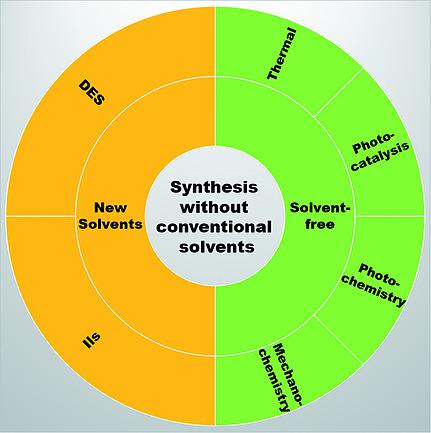 Organic synthesis without conventional solvents,European Journal of ...