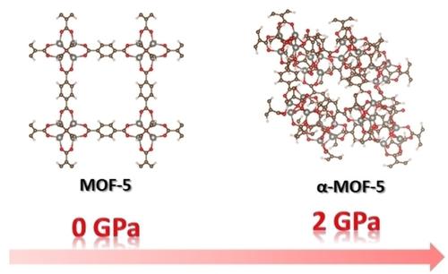 Pressure‐Induced Amorphization of MOF‐5: A First Principles Study ...