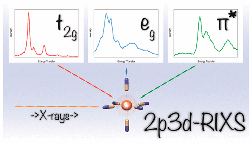 Probing the Valence Electronic Structure of Low-Spin Ferrous and Ferric ...