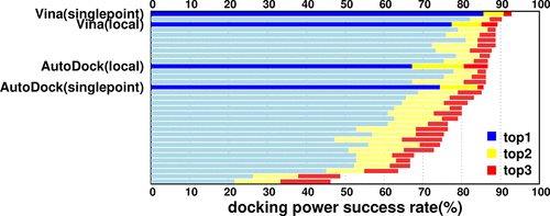 Evaluation of AutoDock and AutoDock Vina on the CASF-2013 Benchmark ...
