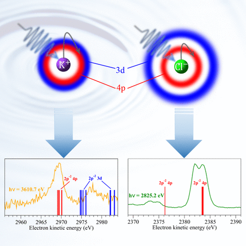 The All-Seeing Eye of Resonant Auger Electron Spectroscopy: A Study on ...