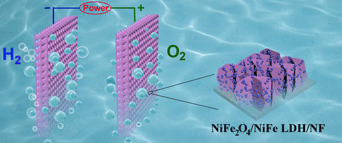 NiFe2O4 Nanoparticles/NiFe Layered Double-Hydroxide Nanosheet ...