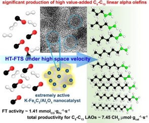 A durable nanocatalyst of potassium-doped iron-carbide/alumina for ...